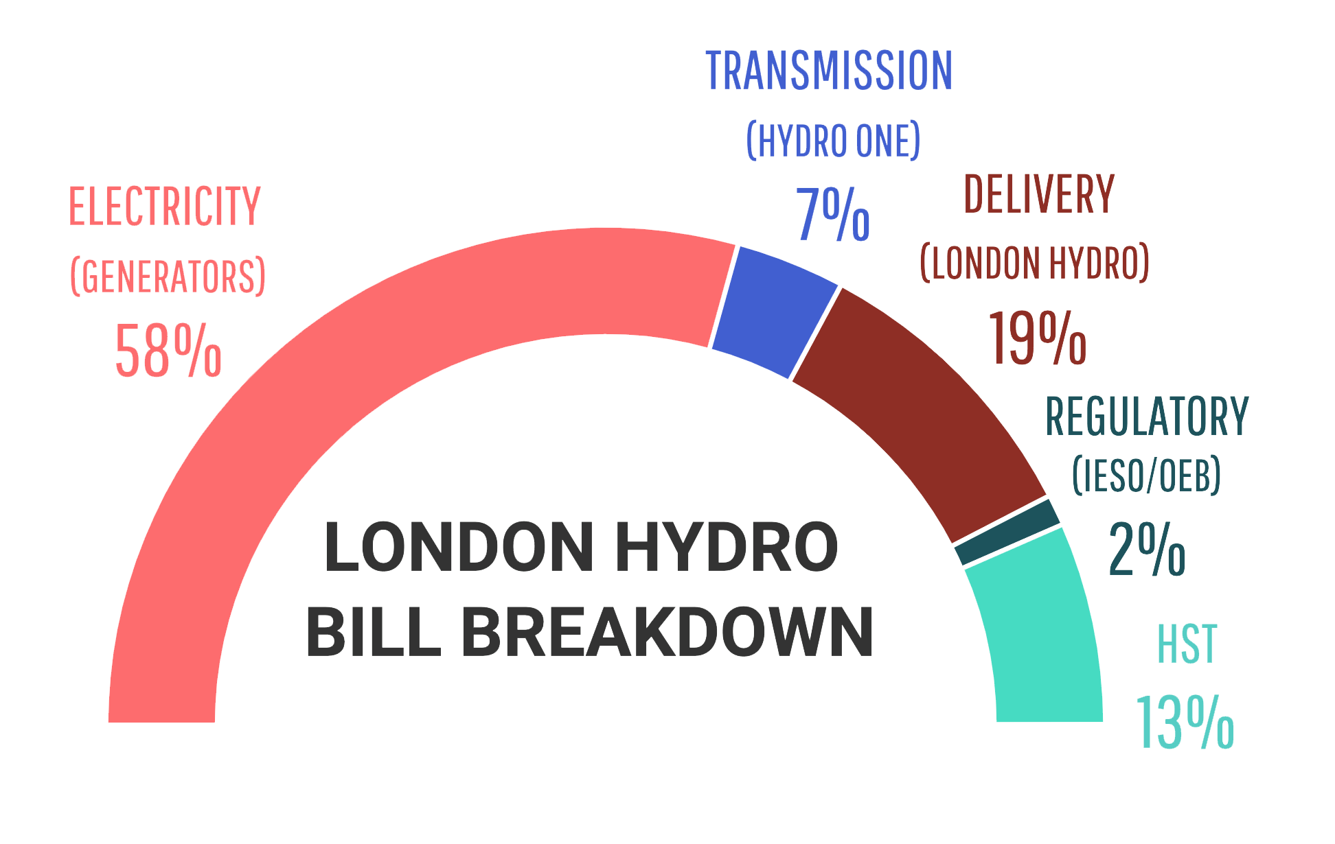 Images | London Hydro