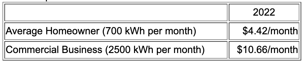 Images | London Hydro