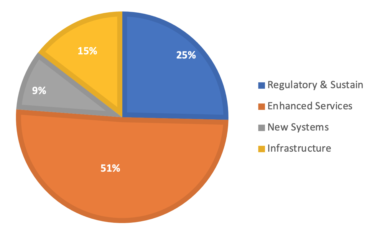 Images | London Hydro