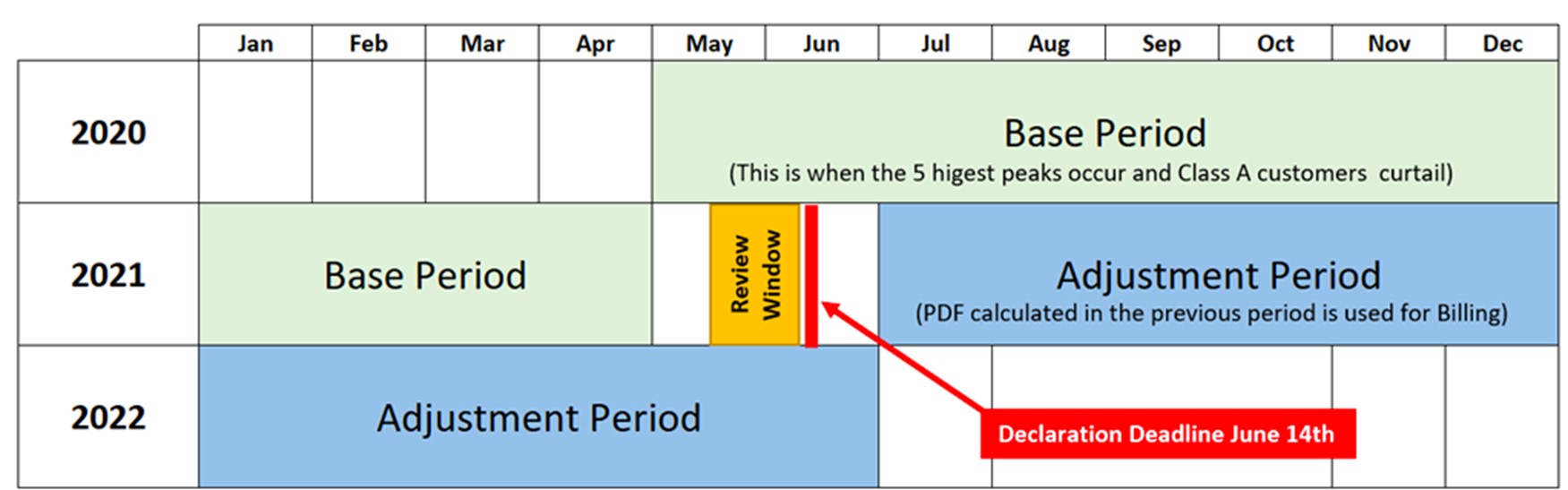 Industrial Conservation Initiative | London Hydro