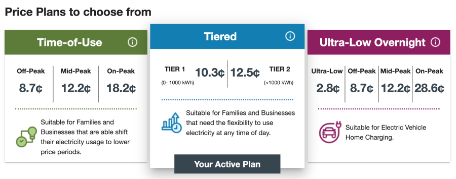 Choose the Price Plan That's Best for You | London Hydro