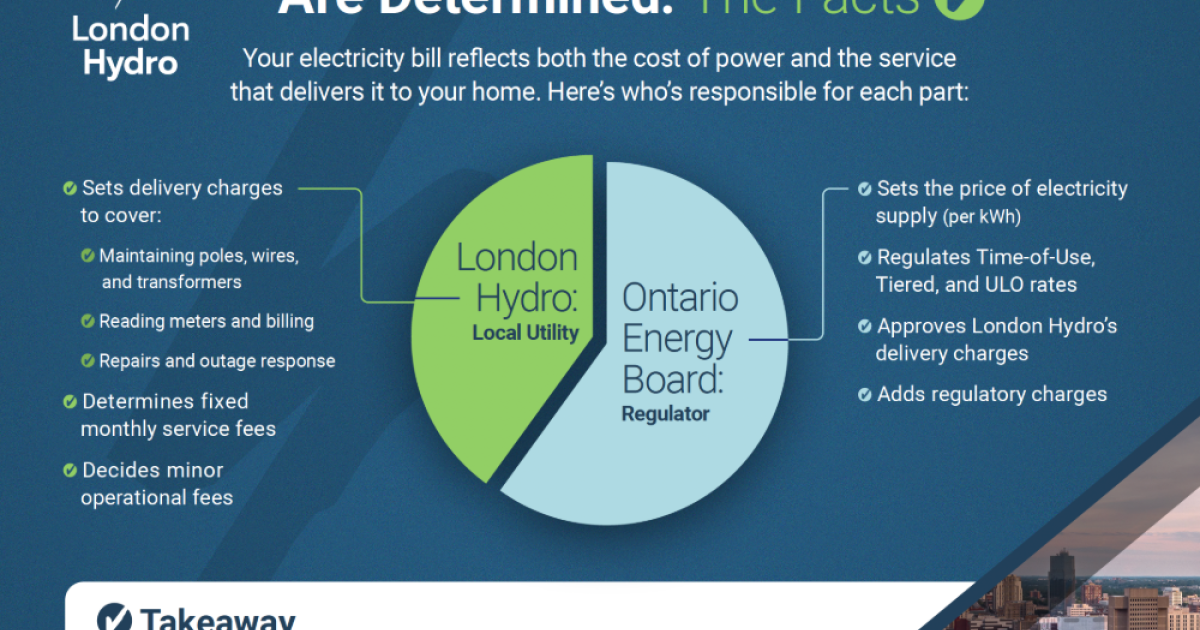 Residential Electricity Rates | London Hydro